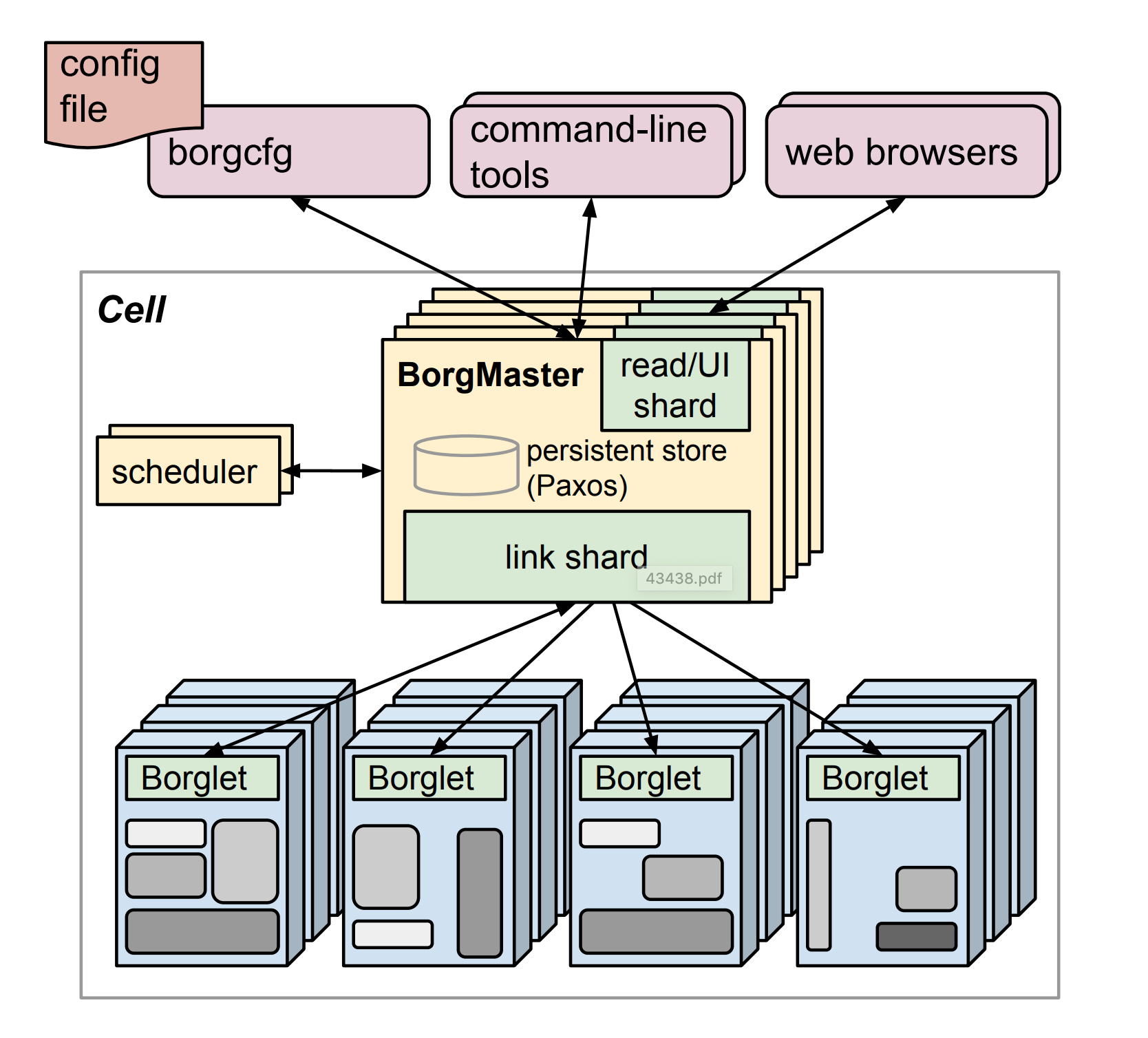 Kubernetes l'orchestrateur qui vous veut du bien [PART1 : Introduction ...